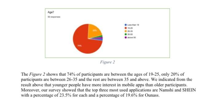 Solved could u analyse these pie chart and bar graph and | Chegg.com