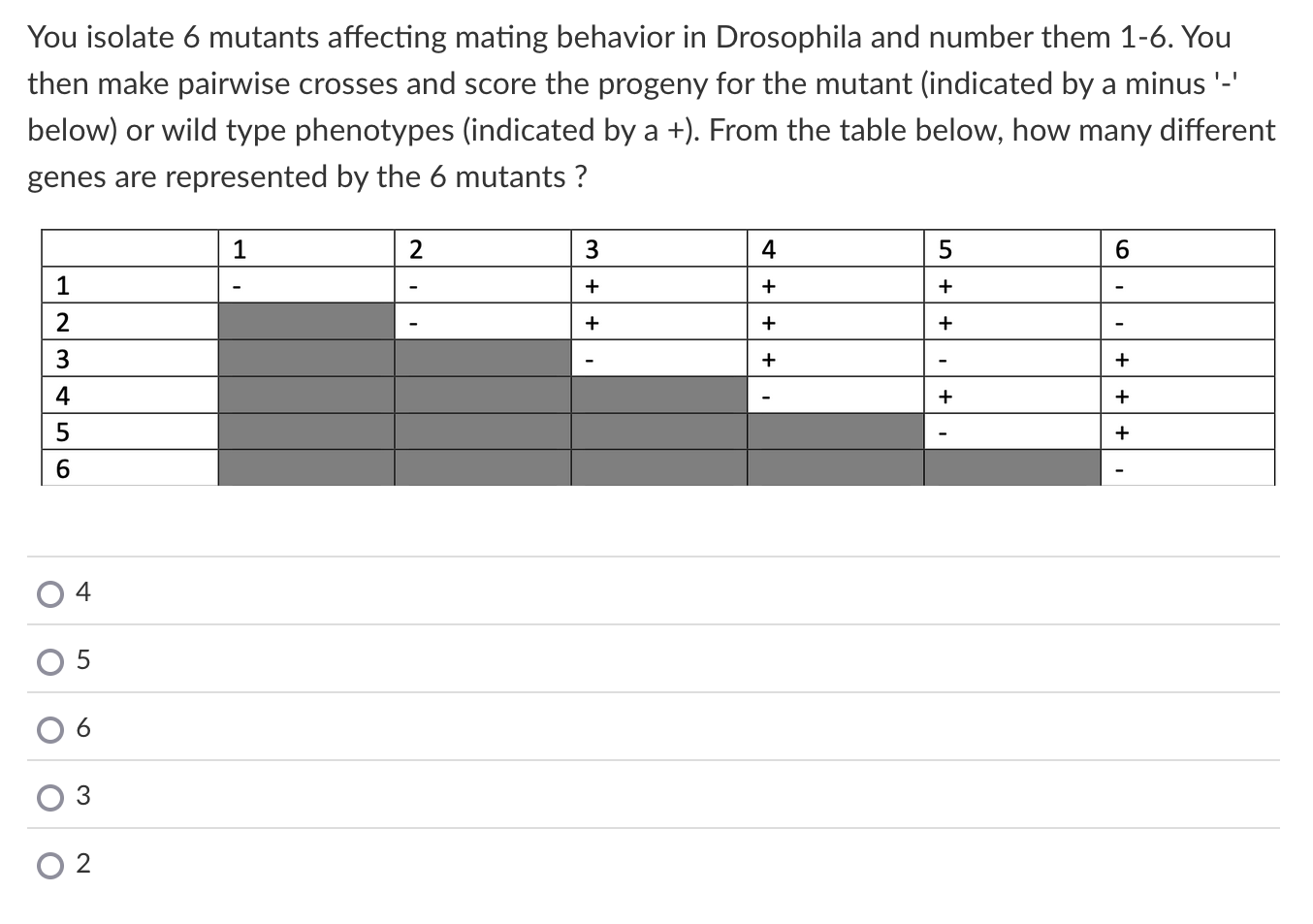 Solved You isolate 6 ﻿mutants affecting mating behavior in | Chegg.com