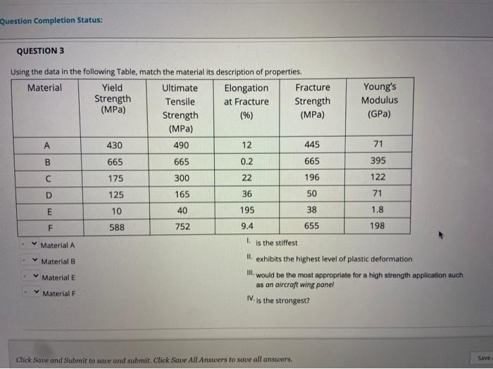 Solved Question Completion Status: QUESTION 3 Young's | Chegg.com