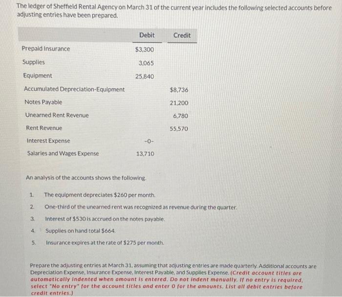 Solved The ledger of Sheffield Rental Agency on March 31 of | Chegg.com