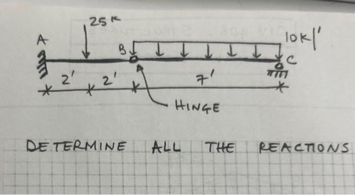 Solved Determine All The Reactions