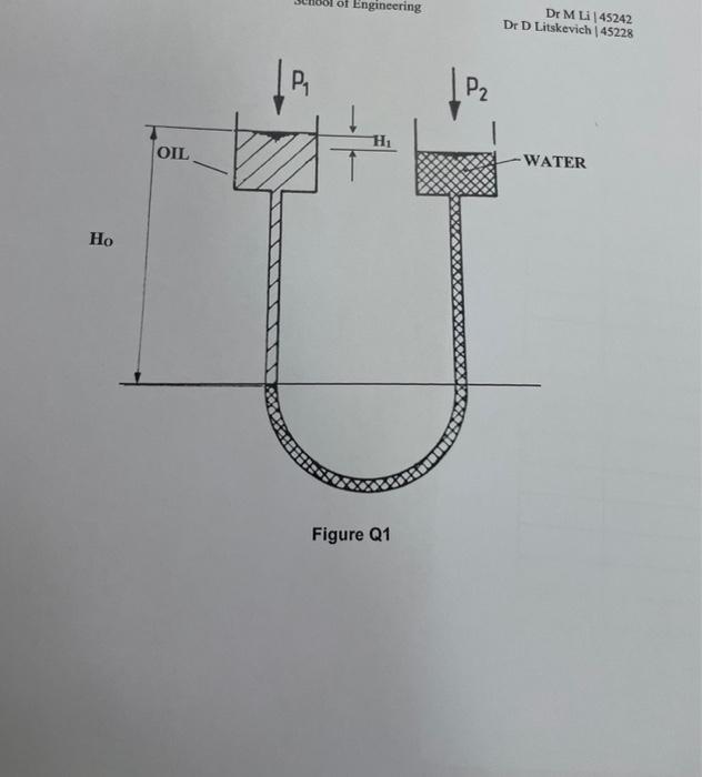 Solved SECTION A: Fluid Mechanics a) Figure Q1 shows a | Chegg.com