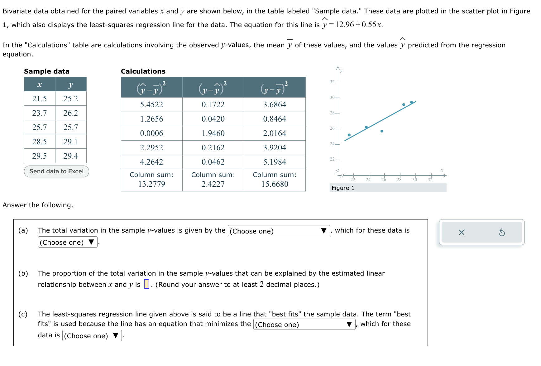 Solved Bivariate data obtained for the paired variables x | Chegg.com