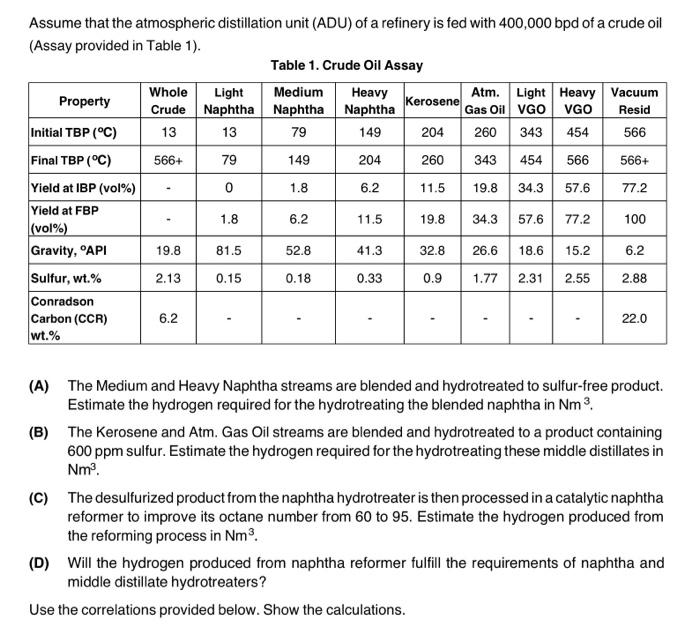 Solved Assume that the atmospheric distillation unit (ADU) | Chegg.com