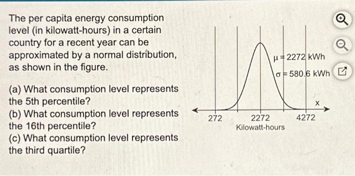 Solved The per capita energy consumption level (in | Chegg.com