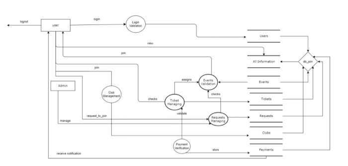 Solved Make a component level design diagram for the | Chegg.com