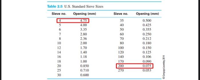 Solved The following are the results of a sieve and | Chegg.com