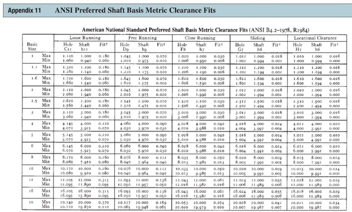 21: 00 Class of it Nominal size Limit Upper limt | Chegg.com
