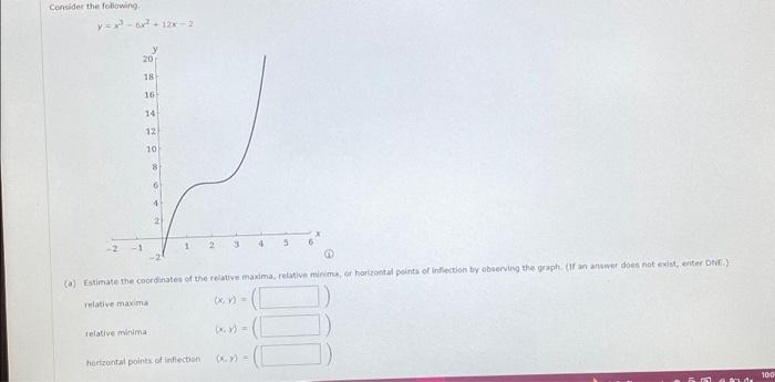 Solved Consider the following. y = x² - 6x² + 12x - 2 -2 -1 | Chegg.com