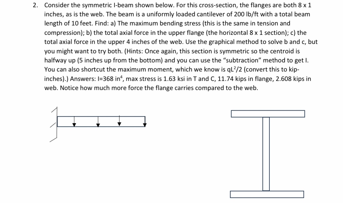 Solved Consider the symmetric I-beam shown below. For this | Chegg.com