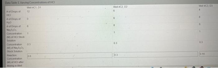 Solved Data Table 1 Varving Concentrationg of HCt | Chegg.com