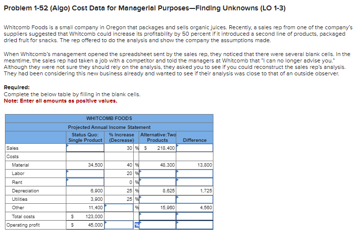 Solved Problem 1-52 (Algo) ﻿Cost Data for Managerial | Chegg.com