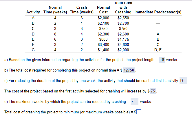 Solved d) ﻿The maximum weeks by which the project can be | Chegg.com