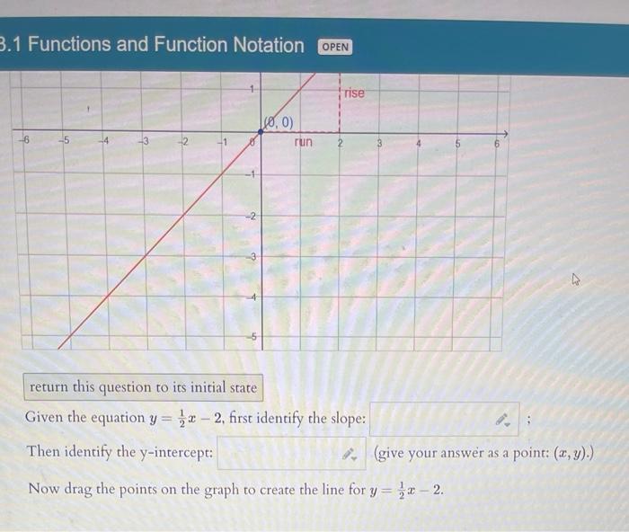 Solved (Click on graph to eniarge)Evaluate f(0), and solve | Chegg.com
