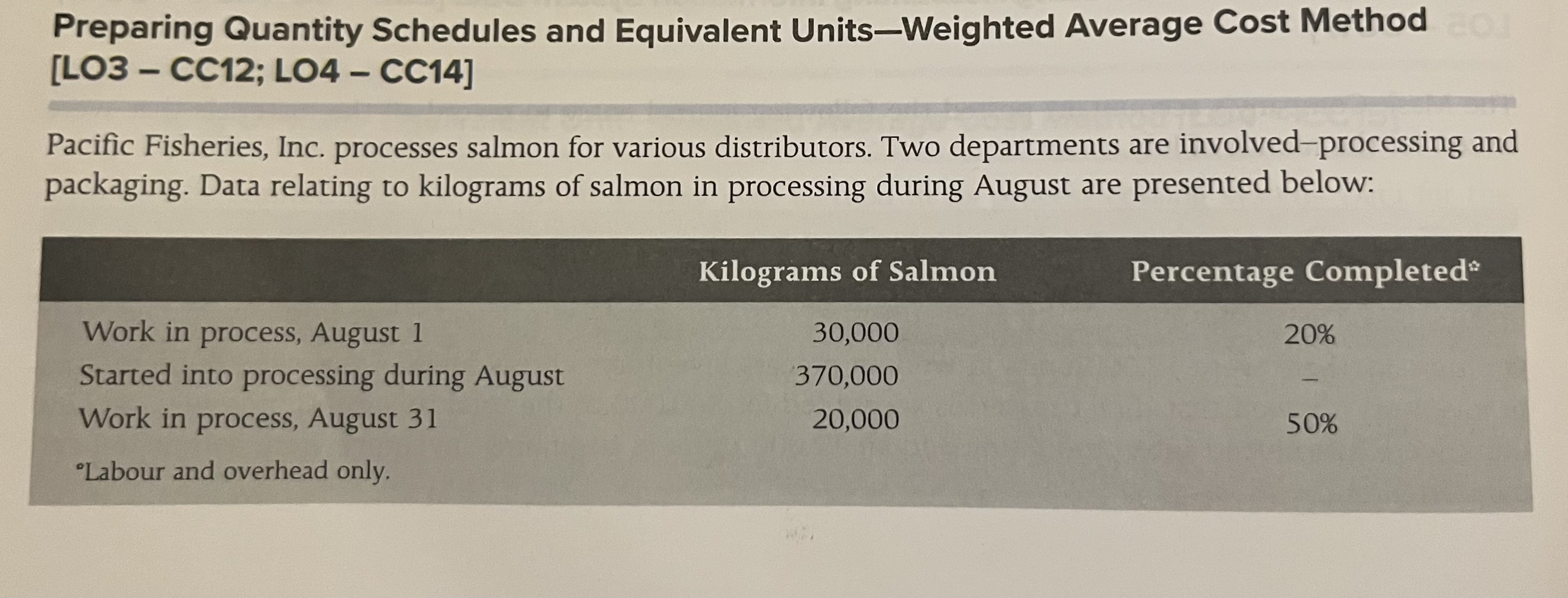 Solved Prepare quantity schedules and a computation of | Chegg.com