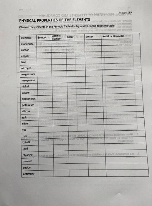Solved Paze 193 PHYSICAL PROPERTIES OF THE ELEMENTS Observe | Chegg.com