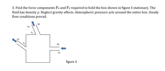 Solved 3. Find the force components Fx and Fy required to | Chegg.com