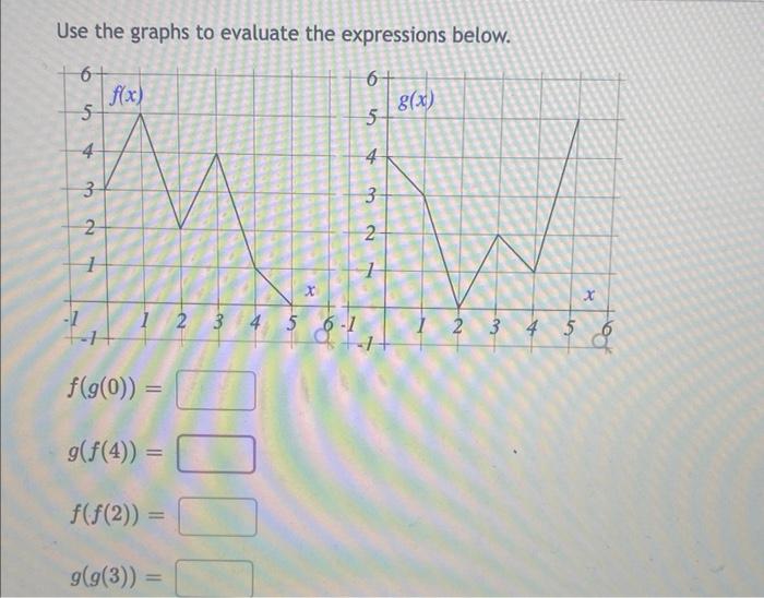 Solved Use the graphs to evaluate the expressions below. | Chegg.com