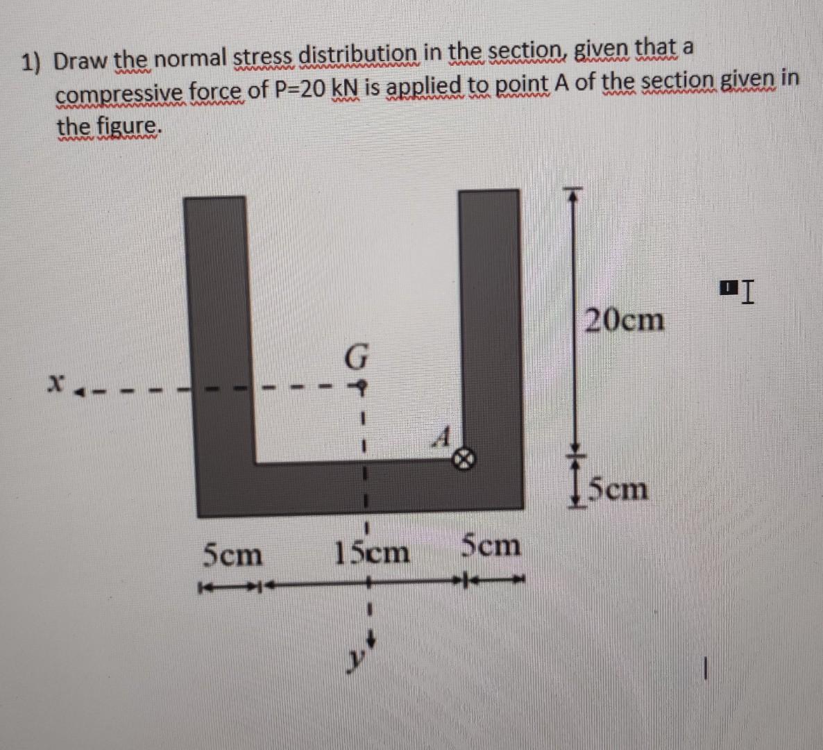 Solved 1) Draw the normal stress distribution in the | Chegg.com
