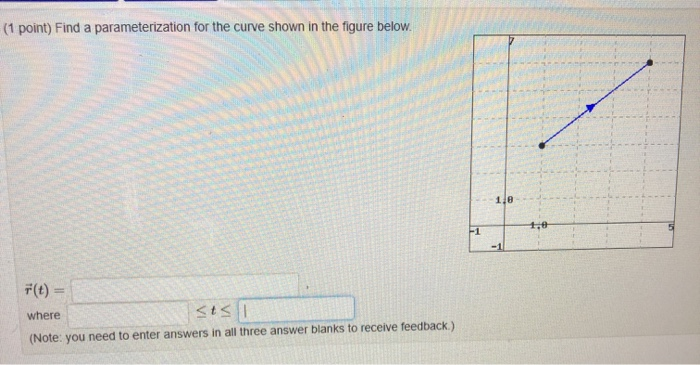 Solved (1 point) Find a parameterization for the curve shown | Chegg.com