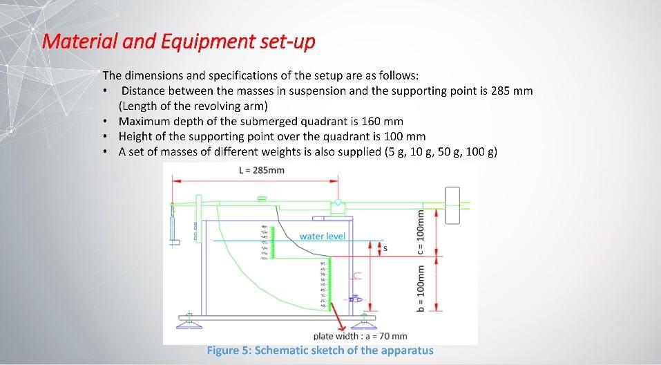 Material and Equipment set-up The dimensions and | Chegg.com