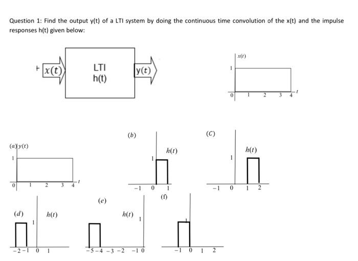 Question 1: Find the output y(t) of a LTI system by | Chegg.com