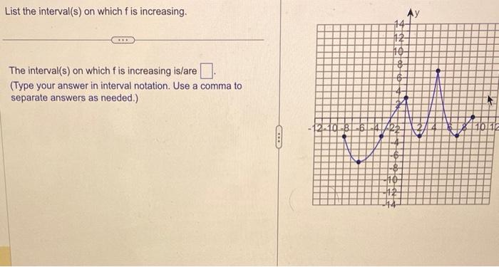 Solved List the interval(s) on which f is increasing. The | Chegg.com