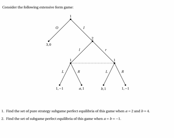 Solved Consider the following extensive form game: L / L / R | Chegg.com