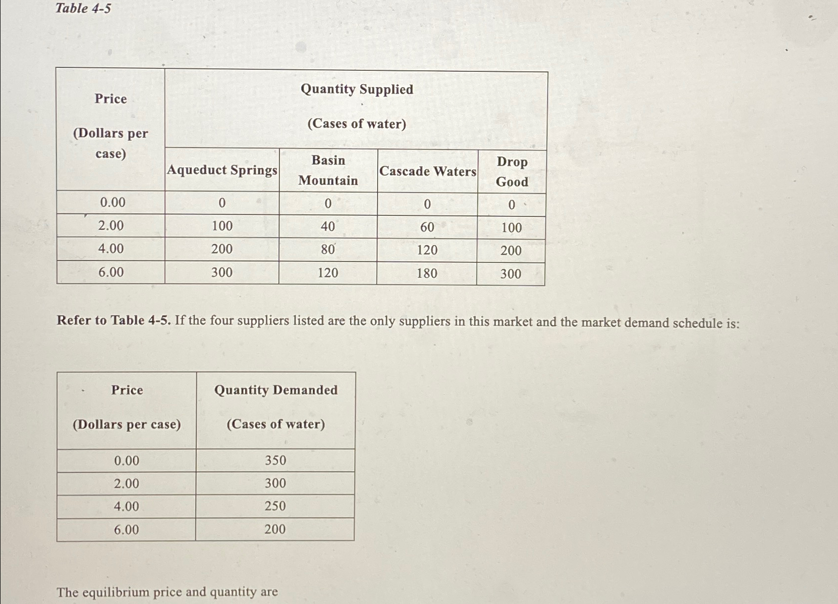 Solved Table 4-5\\n\\\\table[[\\\\table[[Price],[(Dollars | Chegg.com