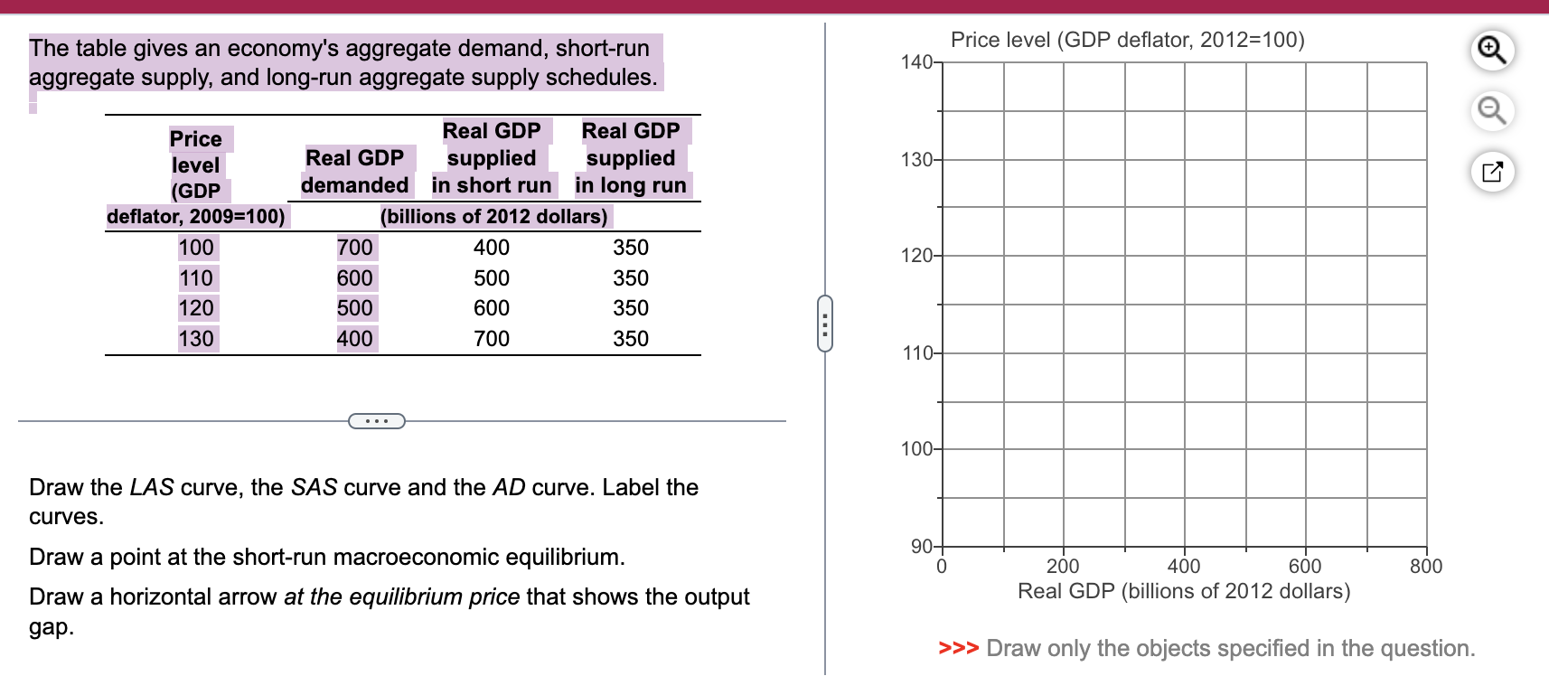 Solved The table gives an economy's aggregate demand, | Chegg.com