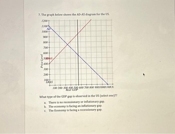 Solved 6. Consider the supply and demand diagrams for the | Chegg.com