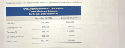 Solved The comparative income statements of Carla Vista | Chegg.com