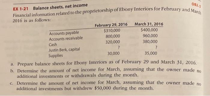 Solved EX 1-21 Balance sheets, net income Financial | Chegg.com