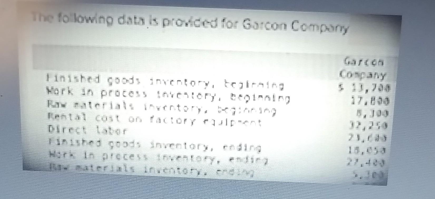 Solved Factory utilities 9,000 General and administrative | Chegg.com