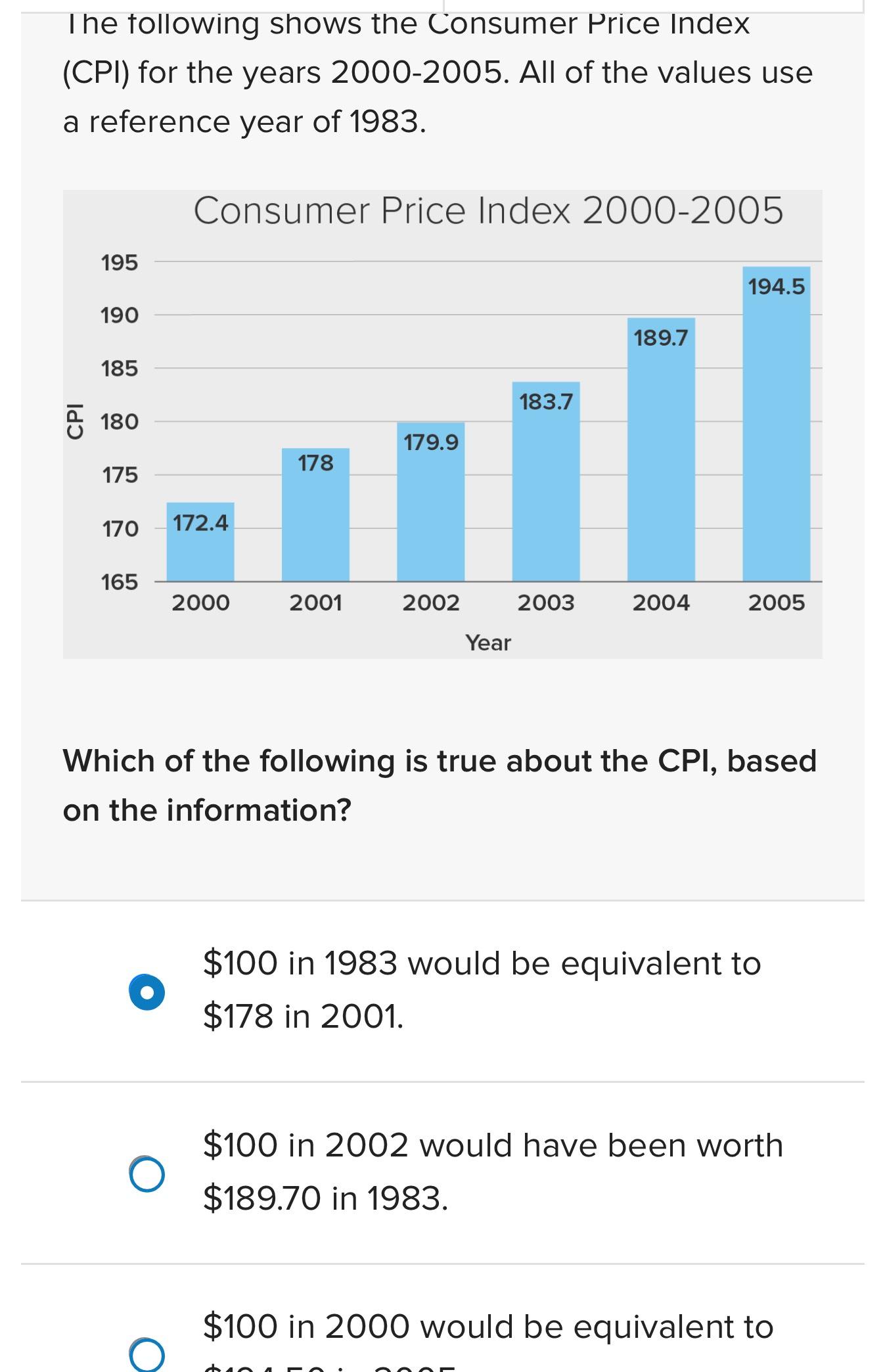 Solved I he tollowing shows the Consumer Price Index (CPI) | Chegg.com