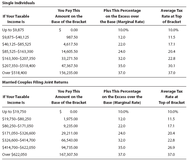 Solved eBook Problem Walk-ThroughSusan and Stan Britton are | Chegg.com