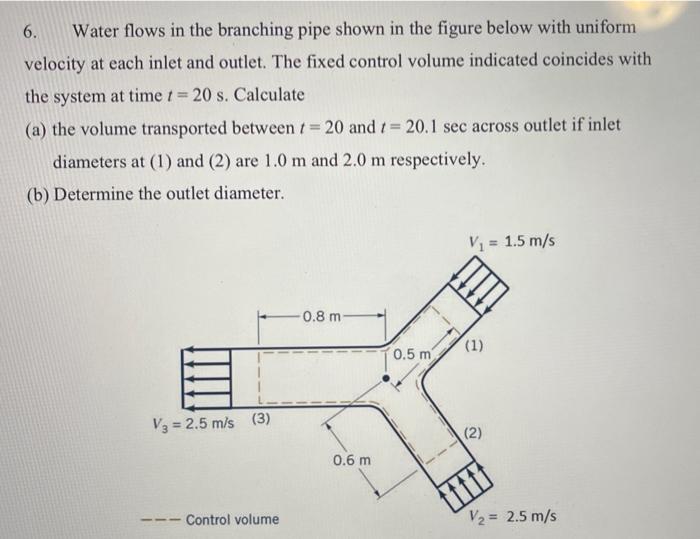 Solved 6. Water flows in the branching pipe shown in the | Chegg.com