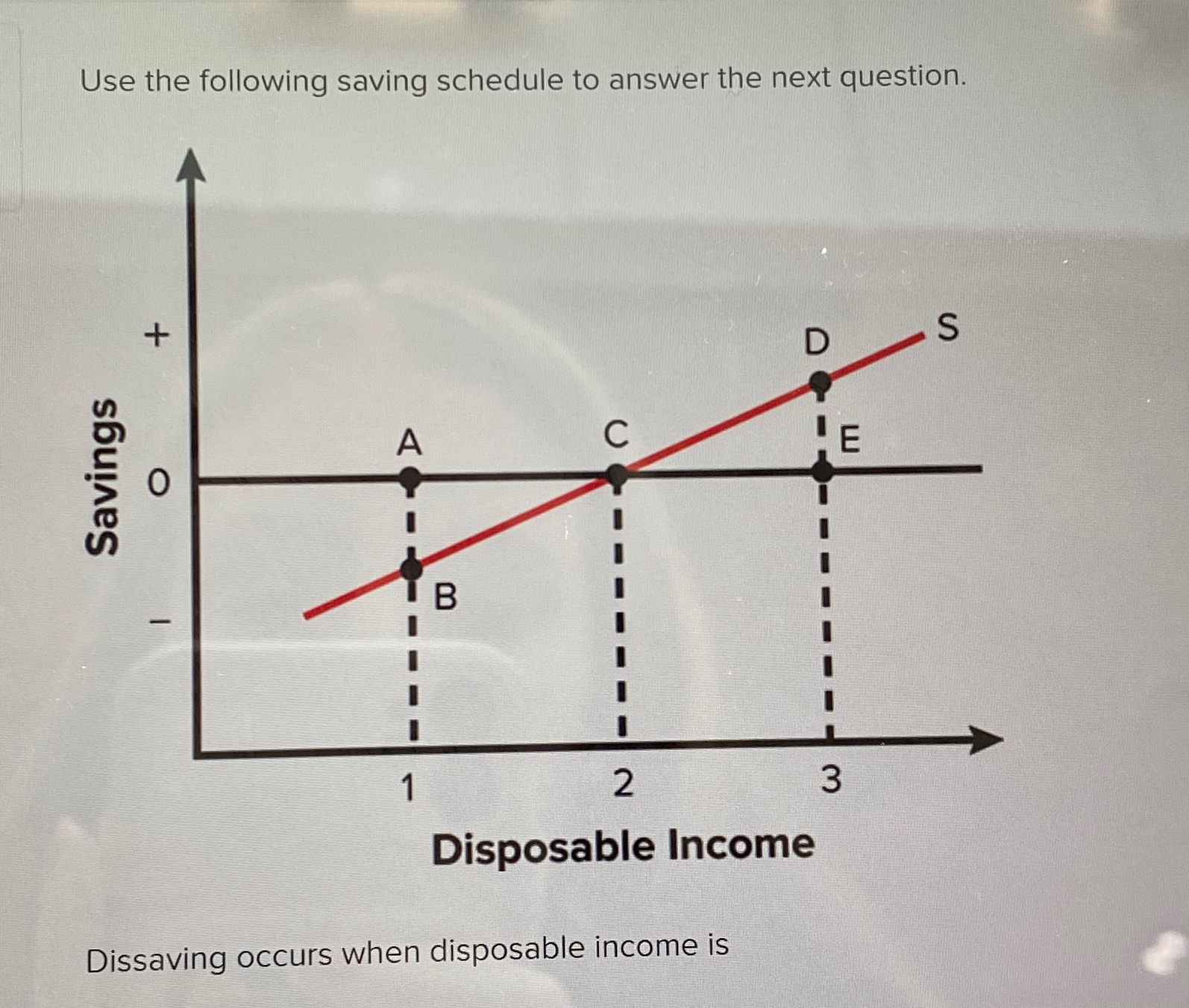 Solved Use the following saving schedule to answer the next | Chegg.com