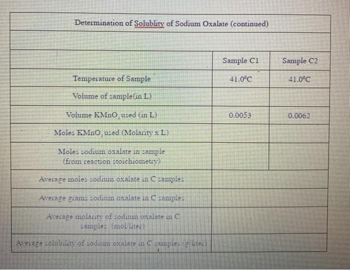 Solved 3 Sample calculation for Al Sample B1 Sample B2 | Chegg.com