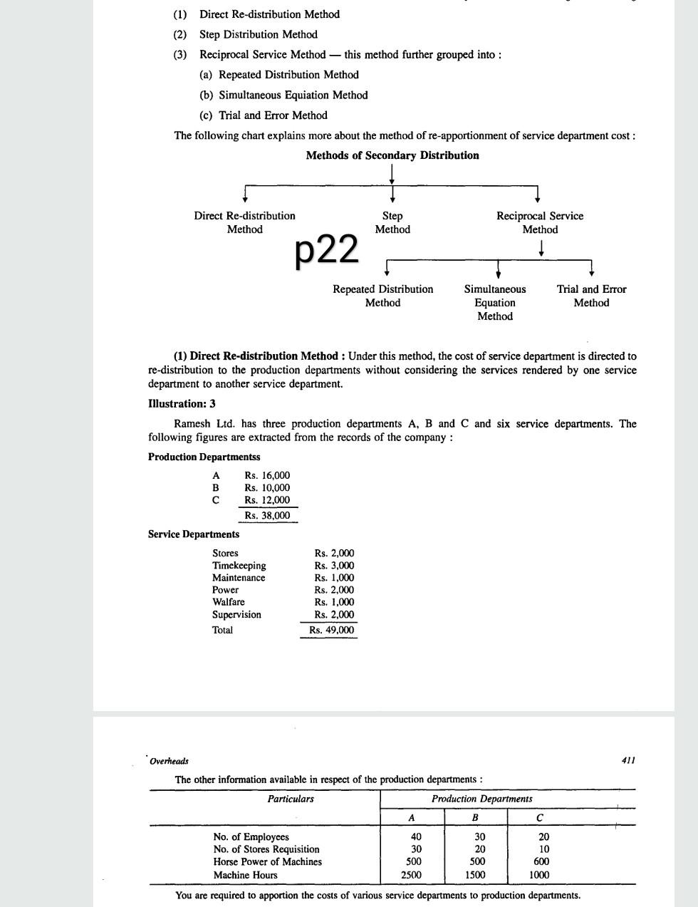 Solved (1) Direct Re-distribution Method (2) Step | Chegg.com