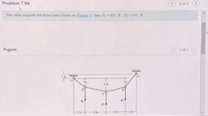 Solved Problem 7.94 The cable supports the three loads shown | Chegg.com