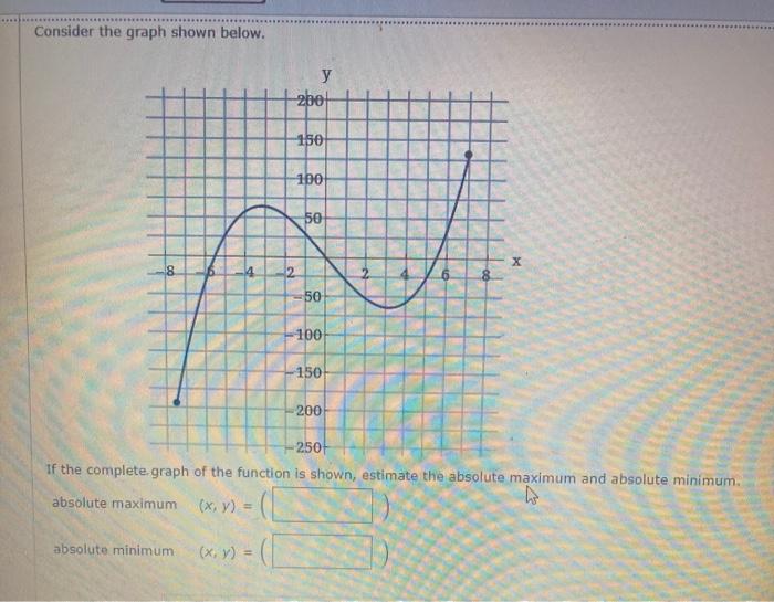 Solved Consider the graph shown below. у zbot 150 150 50 х 8 | Chegg.com