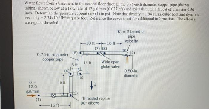 Solved Water flows from a basement to the second floor | Chegg.com