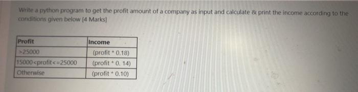 Solved Write A Python Program To Get The Profit Amount Of A Chegg
