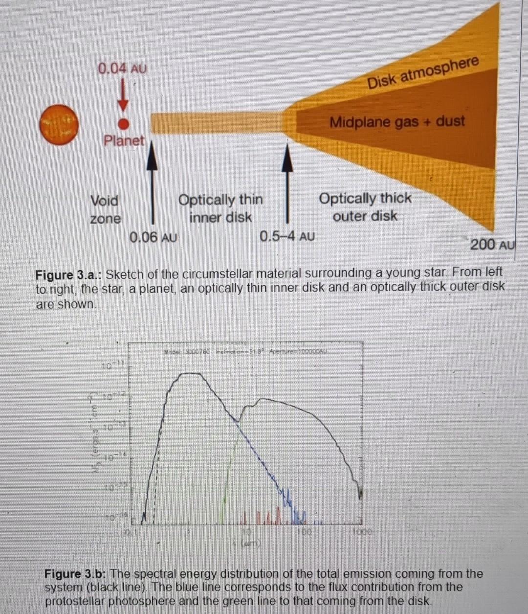 Solved (a) The Figures below show a sketch of the | Chegg.com