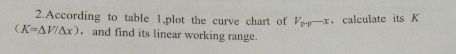 Solved 2. According to table 1 , plot the curve chart of | Chegg.com