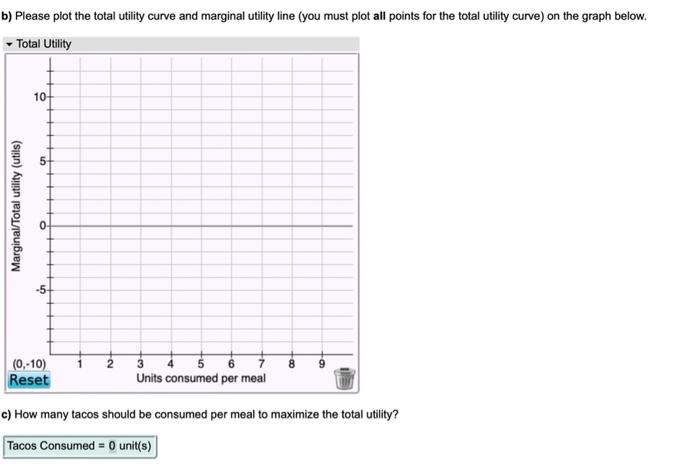 Solved Assume the following table shows the taco consumption | Chegg.com