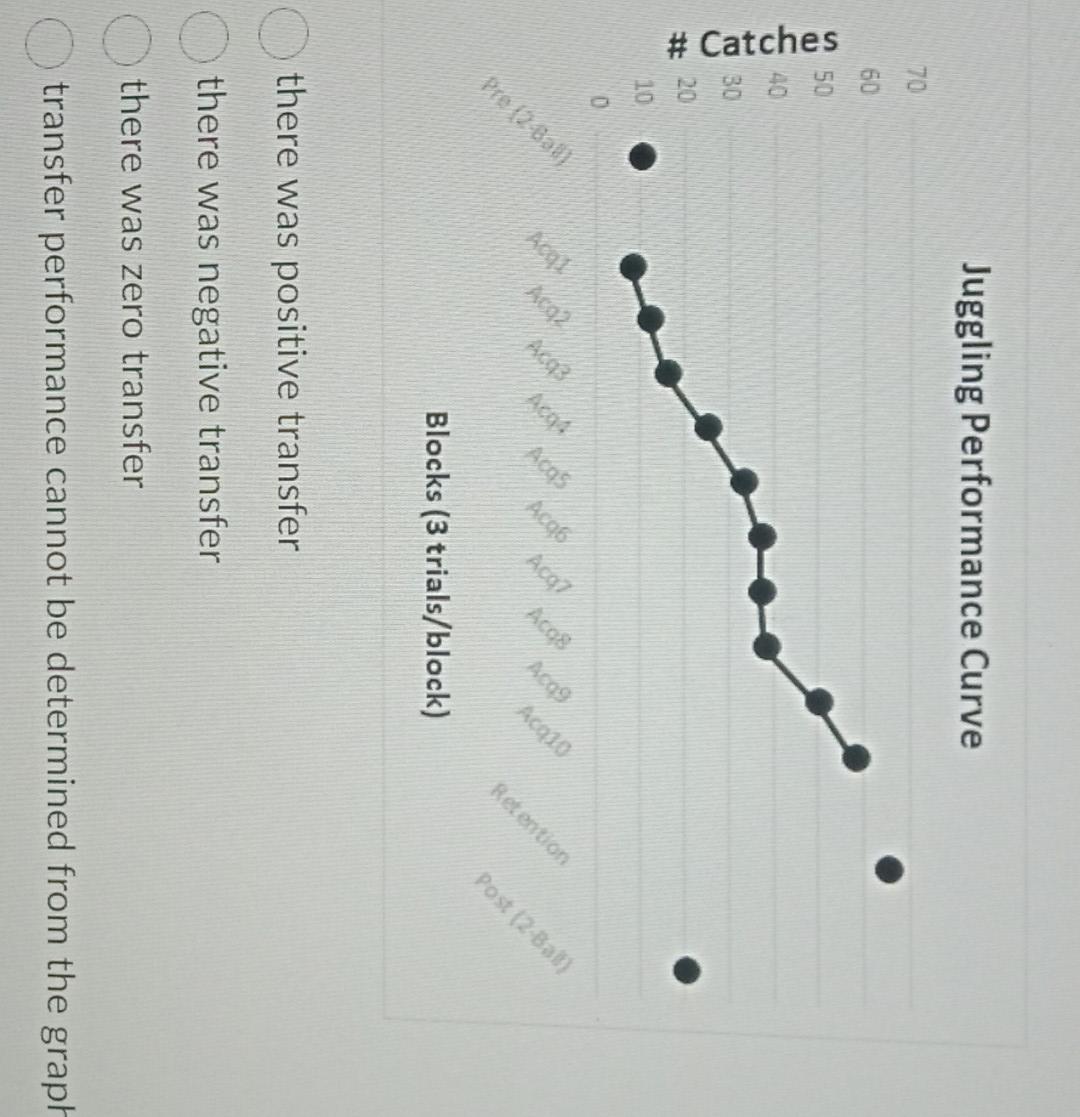 Solved there was positive transfer there was negative | Chegg.com