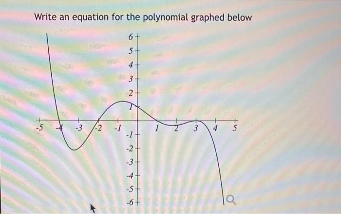 Solved Write an equation for the polynomial graphed below | Chegg.com