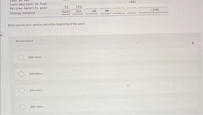 Solved The following incomplete (columns have missing | Chegg.com